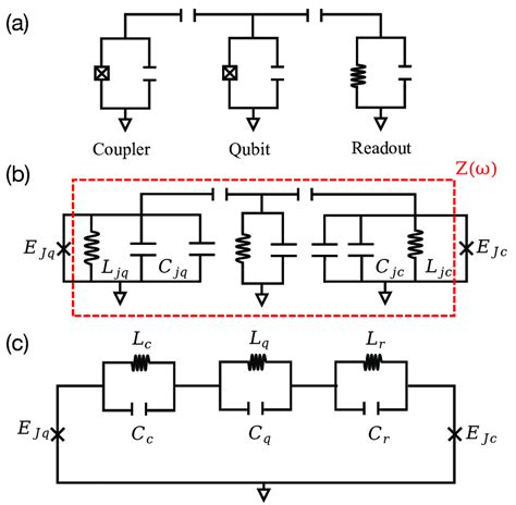 A Simplified System Diagram Of The Frequency Tunable Coupler B All Download Scientific