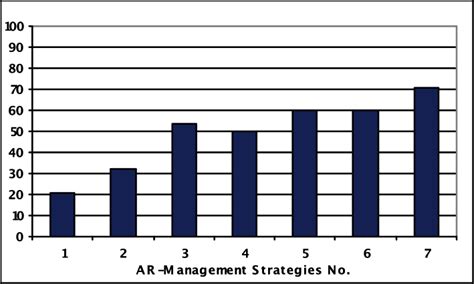 Ranking Of Alternatives Options Using Weighted Linear Combination Download Scientific Diagram