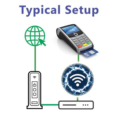 Internet Failover DHB The Wi Fi Guy