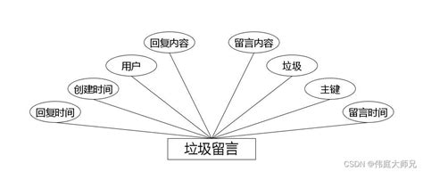 垃圾分类 城市垃圾分类管理系统 基于Springboot的城市垃圾分类管理系统设计与实现 源码 数据库 文档 阿里云开发者社区