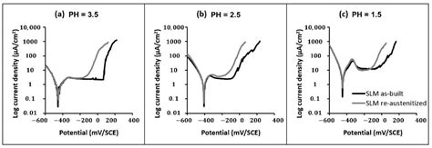 Recent Advances On Composition Microstructure Properties Relationships Of Precipitation