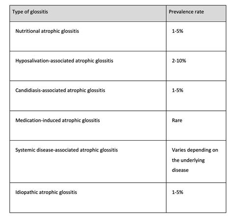 Atrophic Glossitis An Often Overlooked Oral Condition Registered