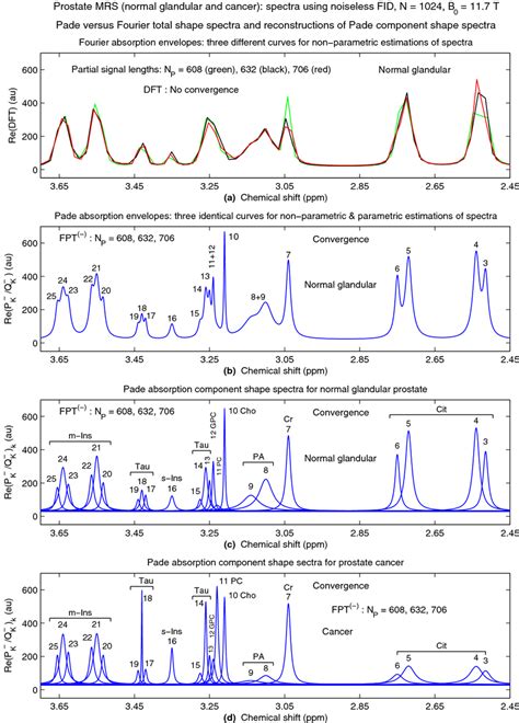 Fourier Reconstructed Spectra For The Noiseless Mrs Time Signal From