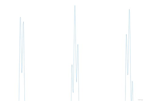 使用matlab实现信号运算的fft的频谱影响分析用fft对信号作频谱分析matlab Csdn博客