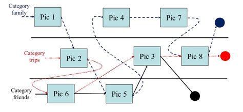 Solved NEED IN C Data Structures And Algorithm Chegg