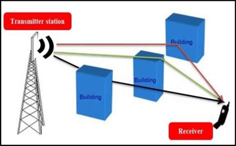 Reflection Of The Signal Path Download Scientific Diagram