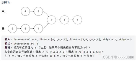 图解leetcode160相交链表 Csdn博客 图解leetcode160相交链表 Csdn博客