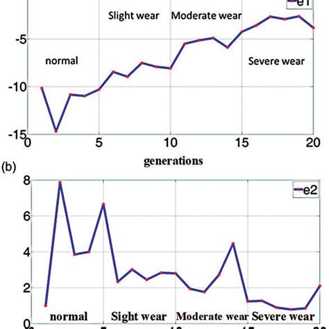 Dynamic Error Plane For Each State Download Scientific Diagram
