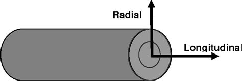 Figure 4 From Simulation Concept How To Exploit Tools For Computing