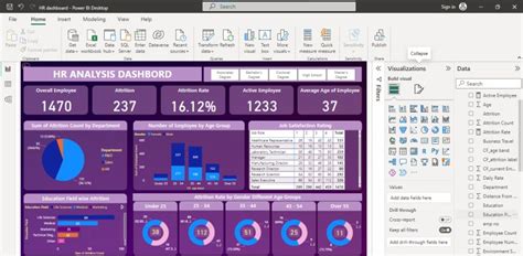 Hiba Mousli On Linkedin Powerbi Datavisualization Dashboarddesign