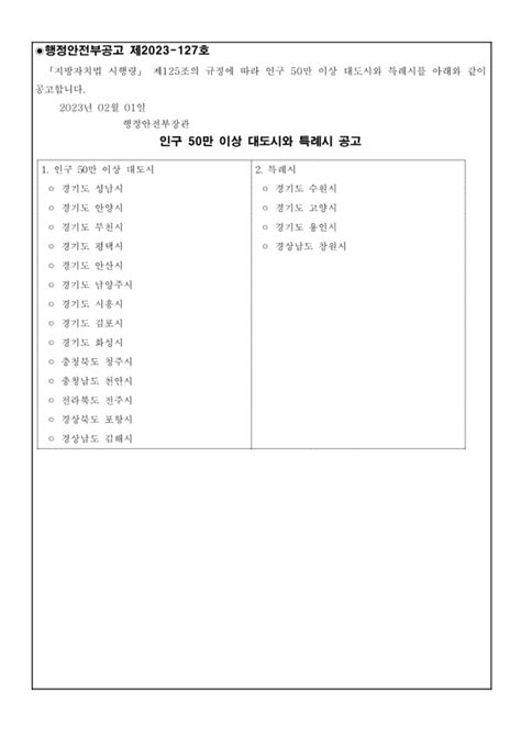 특례시란 인구 100만이상 기초자치단체 네이버 블로그