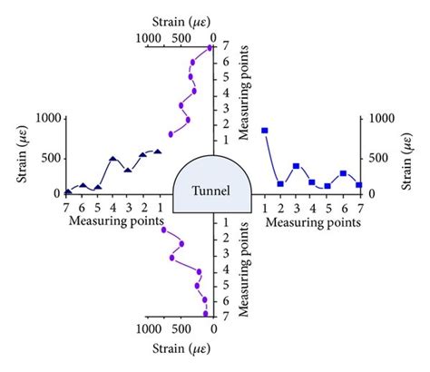 Strain Of Model Without Anchoring Download Scientific Diagram