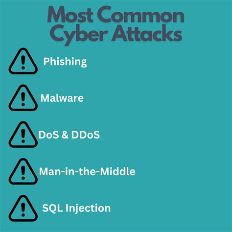 Do You Know How Hackers Attacks The Cyber Trust