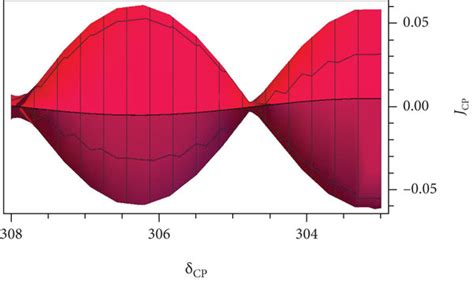 Predictions In The Broken μ−τ Symmetry Model For Normal Ordering B