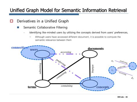 ppt 연결자 기반의 시맨틱 정보 검색 모델 connectives based semantic information