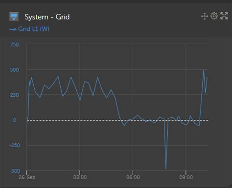 Ess Parallel Not Working Victronenergy