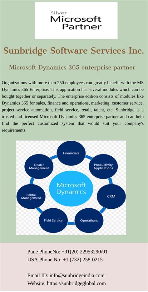 Microsoft Dynamics 365 For Sales Module Implementation Artofit