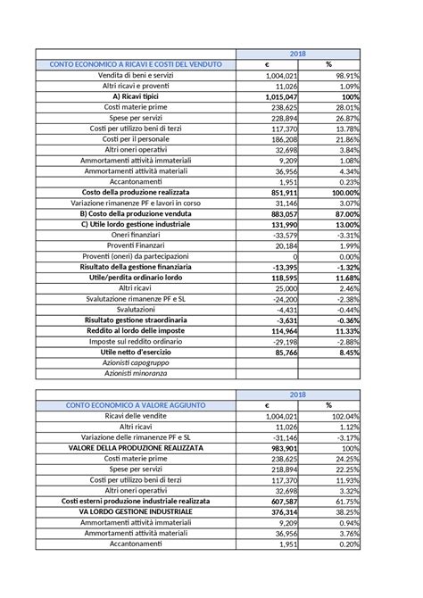 Soluzione Esercitazione 1 Docsity