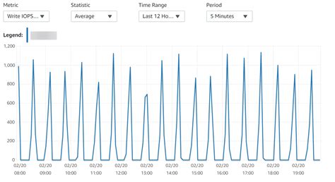 Rds Mysql Read Replica Very Slow During Bulk Insert Raws