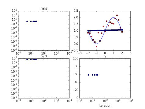 Neural Networks How To Fix This Implementation Of Bayesian
