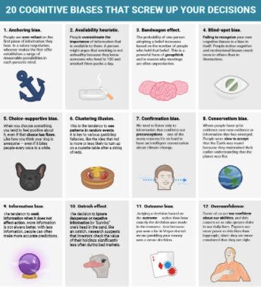 Cognitive Biases That Can Affect Decision Making Content Geek