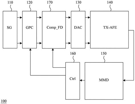 Mismatching Compensation Device And Method And Mismatching Detection Device Eureka Patsnap