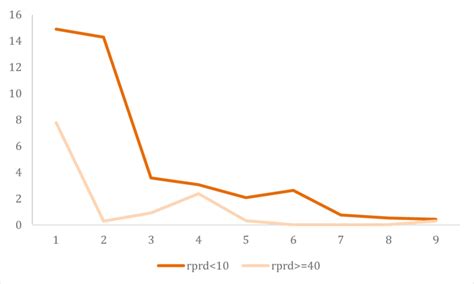 311 The Weight Of Price Distortion The Squared Error Se Of
