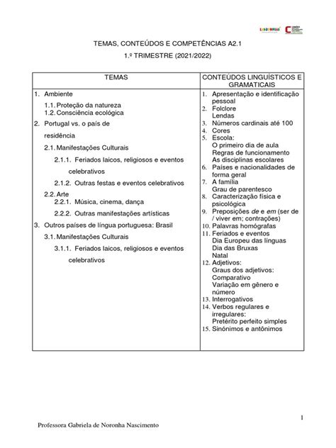 Plano Trimestral A21 2021 22 1º T Gnn Download Grátis Pdf