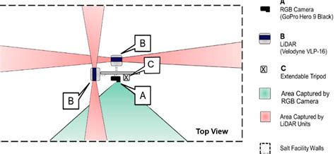 Figure 2 Image Aided Lidar Mapping Platform And Data