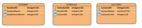 Mssql Server Constraints Selman AlpdÜndar