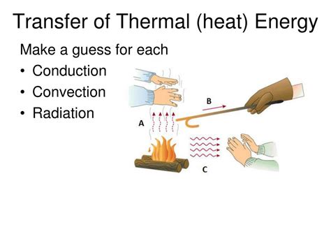 Heat Transfer Bybasta