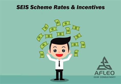 Seis Scheme For Fy 2019 20 Eligible Services Incentive Rates