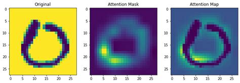 Github Jo1junvisiontransformer