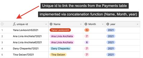 Update Record For The Link To Another Record Field Airtable Community