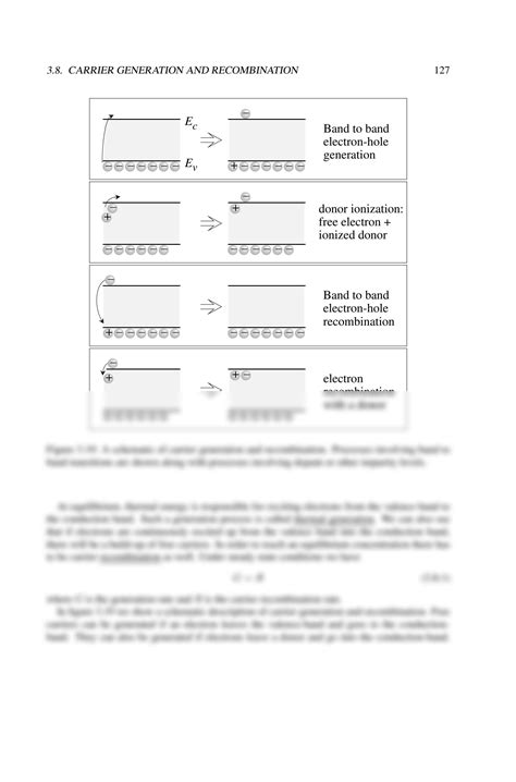 Solution Charge Transport In Materials Carrier Generation And