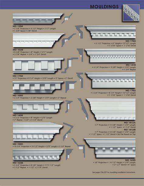Dentil Moulding Artofit