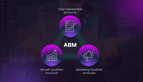 Account Based Marketing Framework Drive Targeted Success Diggrowth