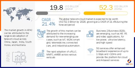 Cloud Computing In Telecom A Transformative Impact Core Devs Ltd