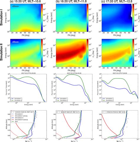 Row 12 Pitch Angle Diffusion Coefficients As A Function Of Energy And Download Scientific