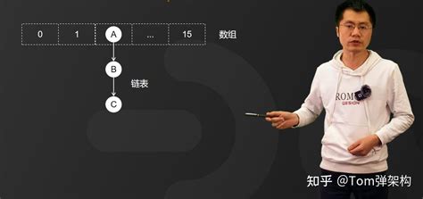 多线程情况下hashmap的头插法和尾插法，为什么尾插法会避免死循环？ 知乎