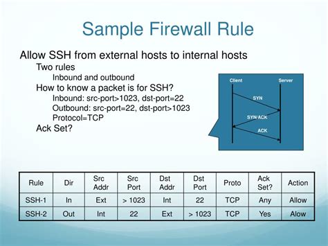 PPT TCP IP Vulnerabilities PowerPoint Presentation Free Download ID 7089064