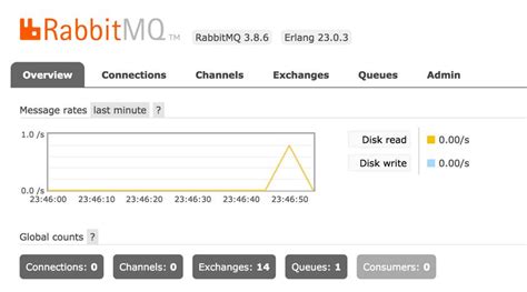 Amazon Mq 更新 新的 Rabbitmq 消息代理服务 亚马逊aws官方博客