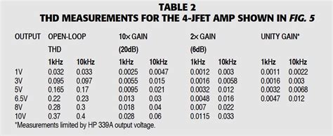 The All FET Line AudioXpress