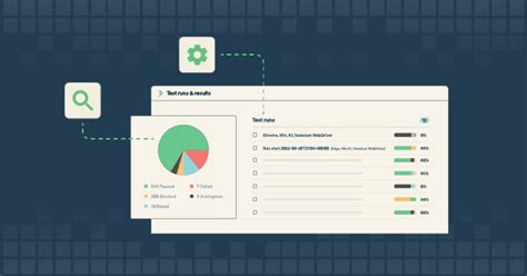Guide To Test Case Management In Agile Best Practices Tools TestRail