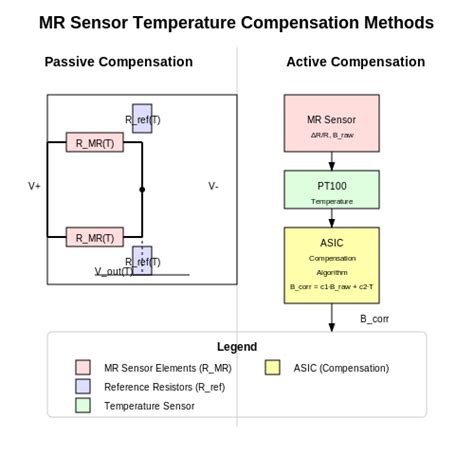 Magnetoresistive Sensors Tutorials On Electronics Next Electronics