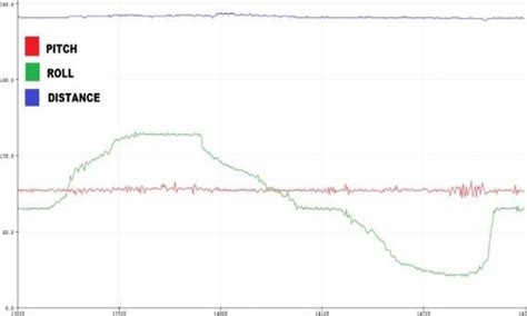 Design And Implementation Of An Automatic Control System Using Motors And Control Sensors To