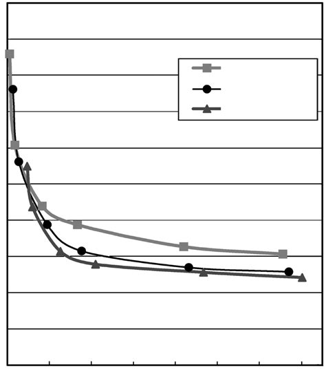 A Diagram For Values Of The RMS Error With Respect To The Rendering Download Scientific Diagram