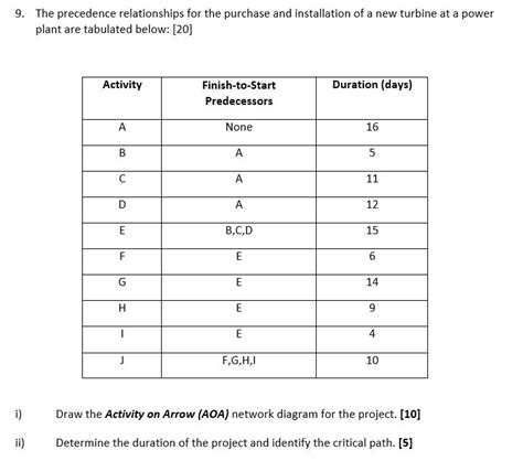 9 The Precedence Relationships For The Purchase And