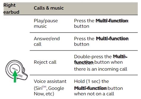 Jabra Elite T Manual Step By Step Guide