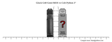 Glock G40 Gen4 MOS Vs Colt Python 3 Size Comparison Handgun Hero